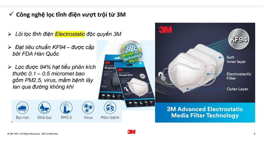 Khẩu trang 3M 9013 (KF94) - 3M Shop . Nhà phân phối 3M chính hãng